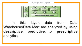BA Framework, Anaytics and types newest Farmeowrk.pptx