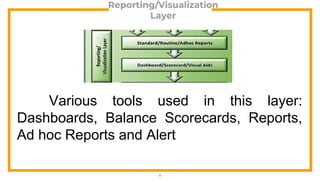 BA Framework, Anaytics and types newest Farmeowrk.pptx
