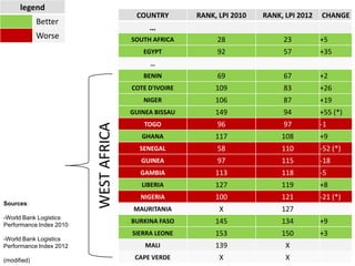 Borderless Alliance: From Dream To Reality | PPTX