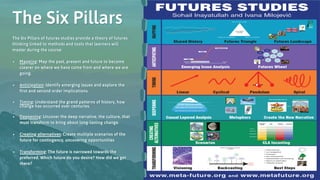 Become a Futurist - Futures 101 Presentation | PPT