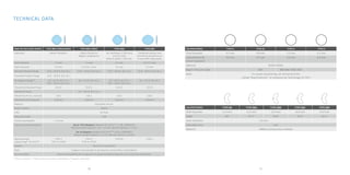 MORCHER - Bag-in-the-lens brochure | PDF