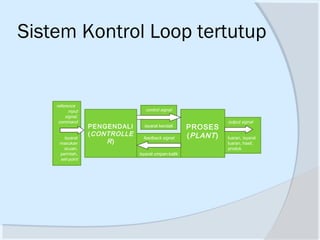 Bag 1 pengenalan sistem kontrol | PPT