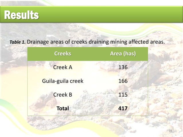 Bagacay_Abandoned_Mine_ Samar | PDF | Geology | Science
