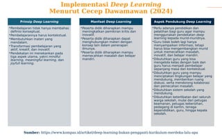 bagaimana-deep-learning dalam pembelajaran | PDF