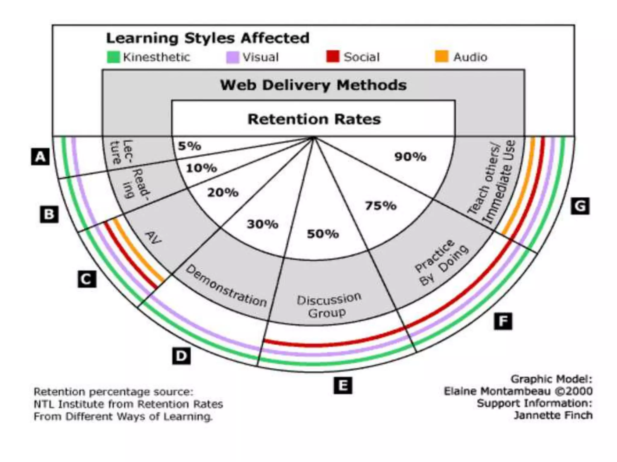 How Student Learn Effectively | PPT