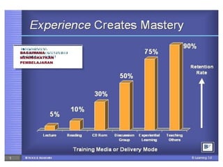 How Student Learn Effectively | PPT