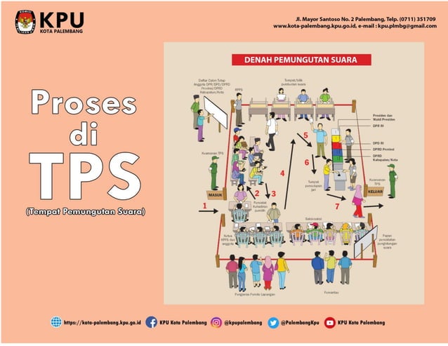 Bagaimana cara memilih di tps | PPT