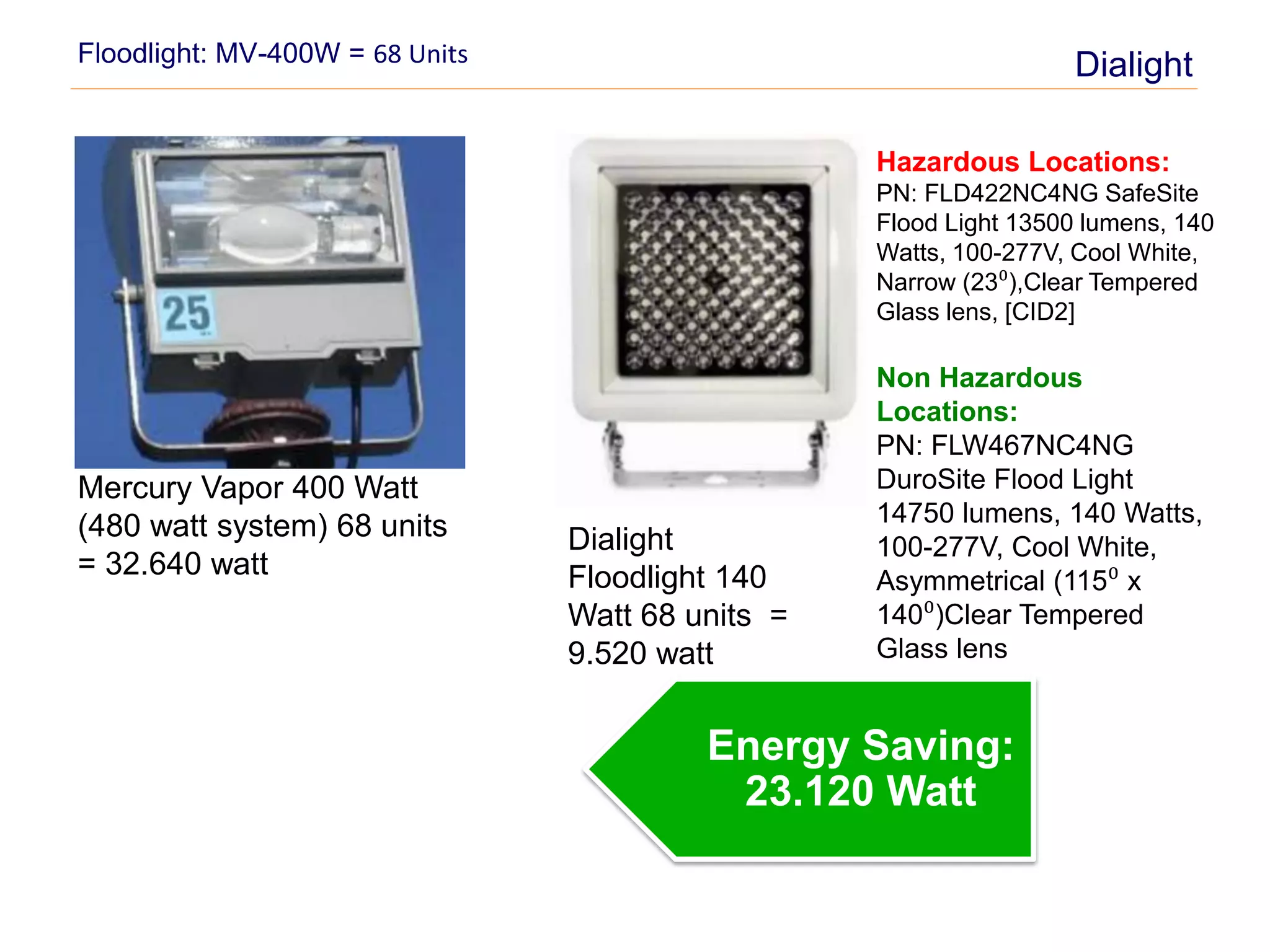 Bagaimana memulai konversi lampu konvensional ke LED Dialight | PPT