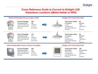 Bagaimana memulai konversi lampu konvensional ke LED Dialight | PPT