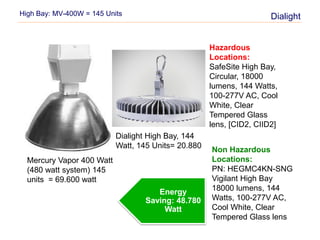 Bagaimana memulai konversi lampu konvensional ke LED Dialight | PDF