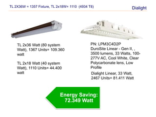 Bagaimana memulai konversi lampu konvensional ke LED Dialight | PPT