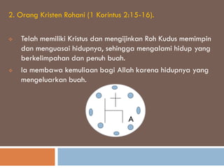 Bagaimana mengalami kasih dan pengampunan Allah | PPTX