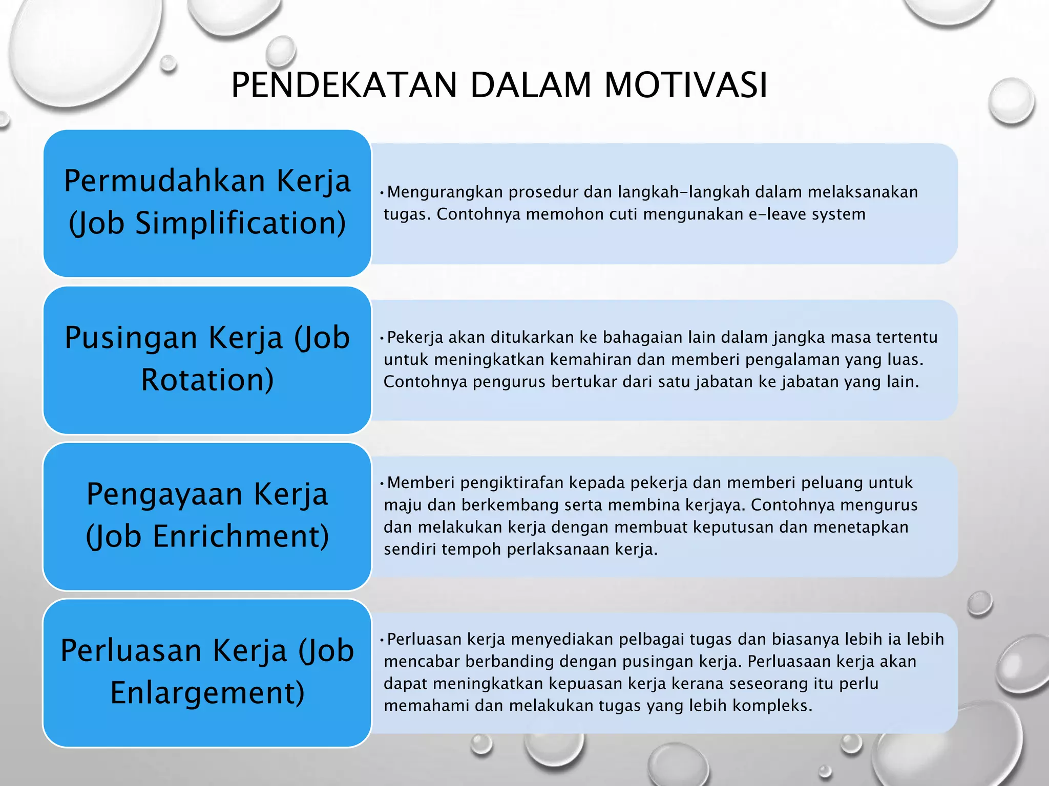 Organisasi membangunkan tenaga kerja yang beretika dan bermotivasi ...