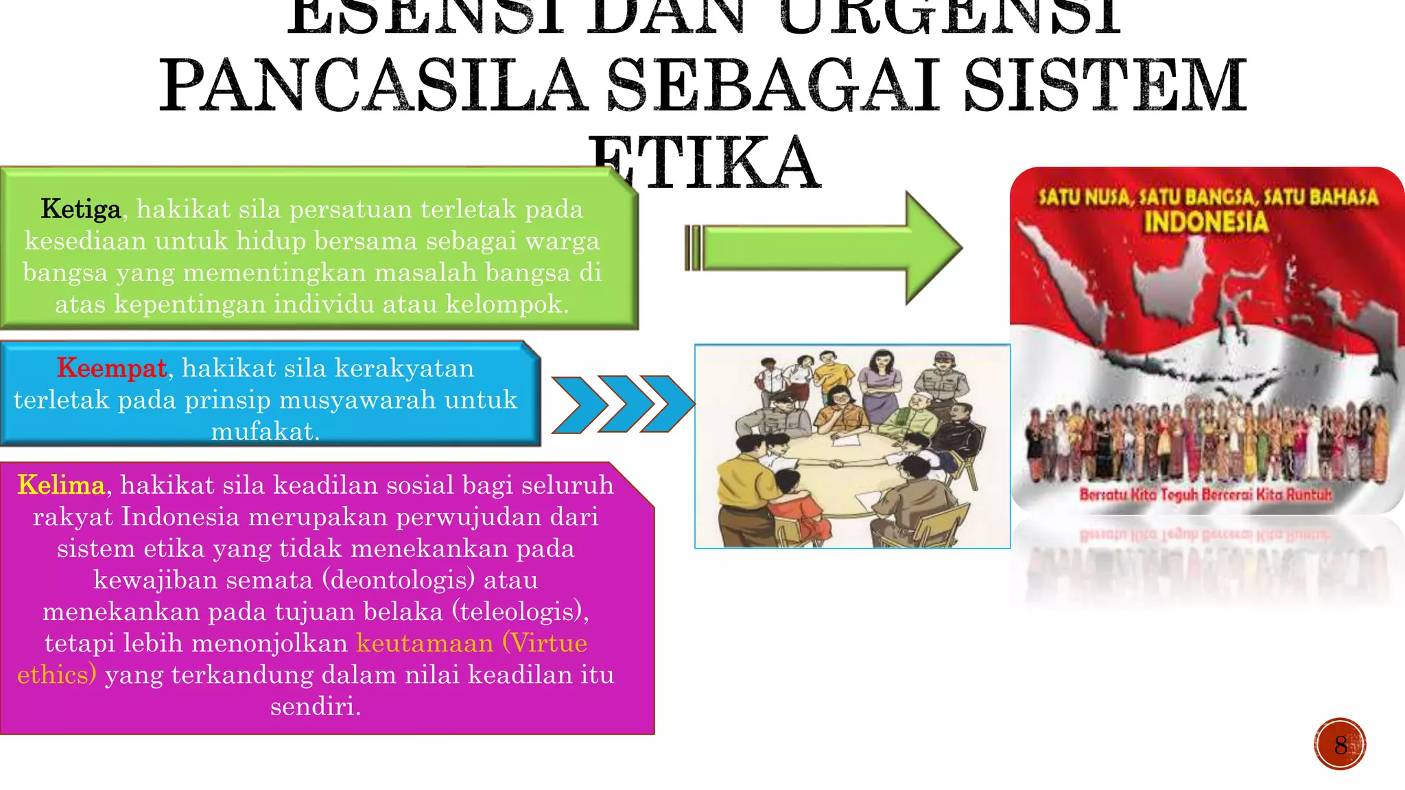 Bagaimana pancasila menjadi sistem etika | PPTX