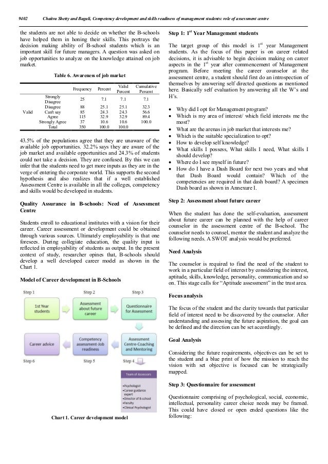 M M Bagali, PhD, Research paper, MBA Faculty, HRM, HR, HRD, PhD in HR…