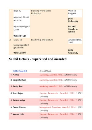 Bagali MM....PhD Details - Supervised and Awarded ....PhD awarded | PDF