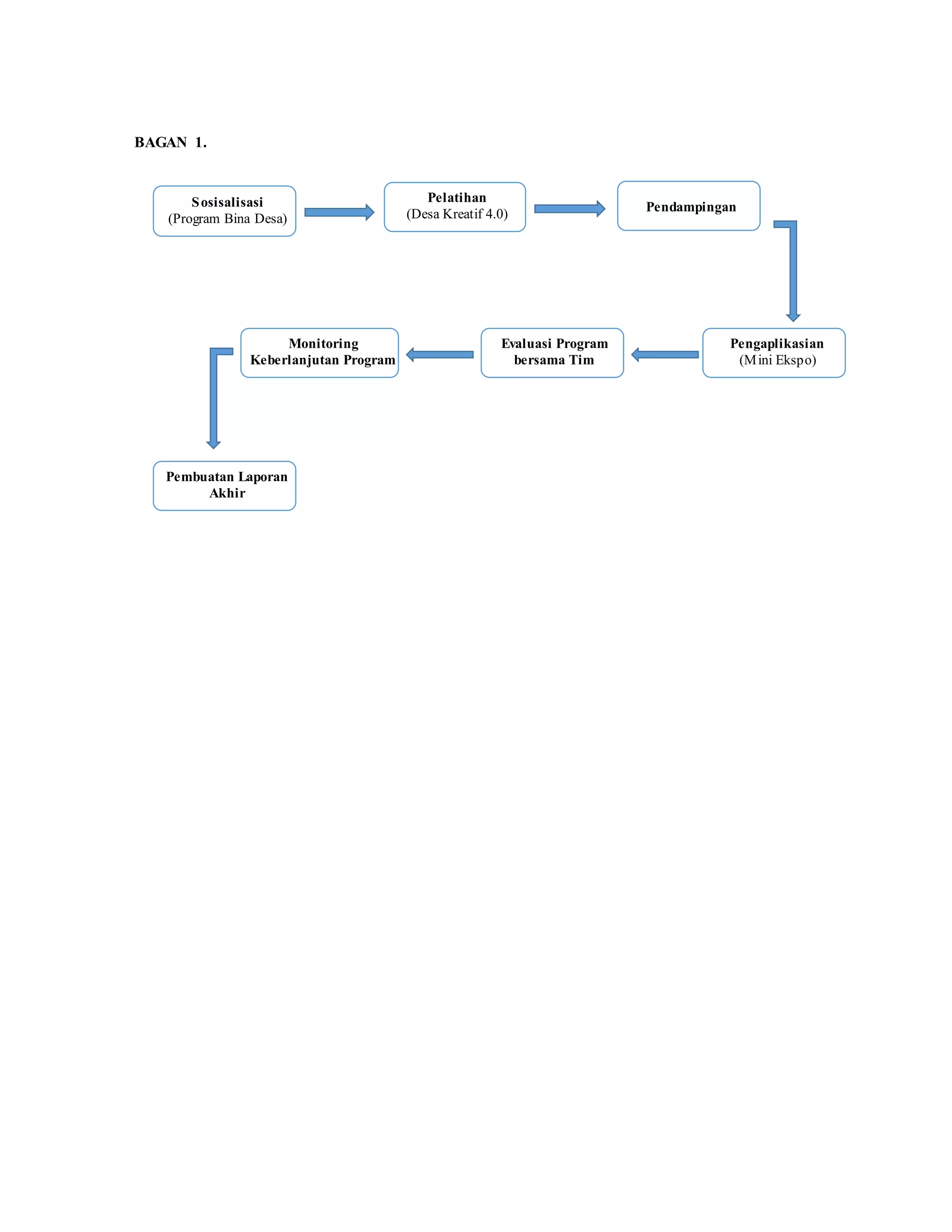Contoh Format Bagan PHP2D | DOCX