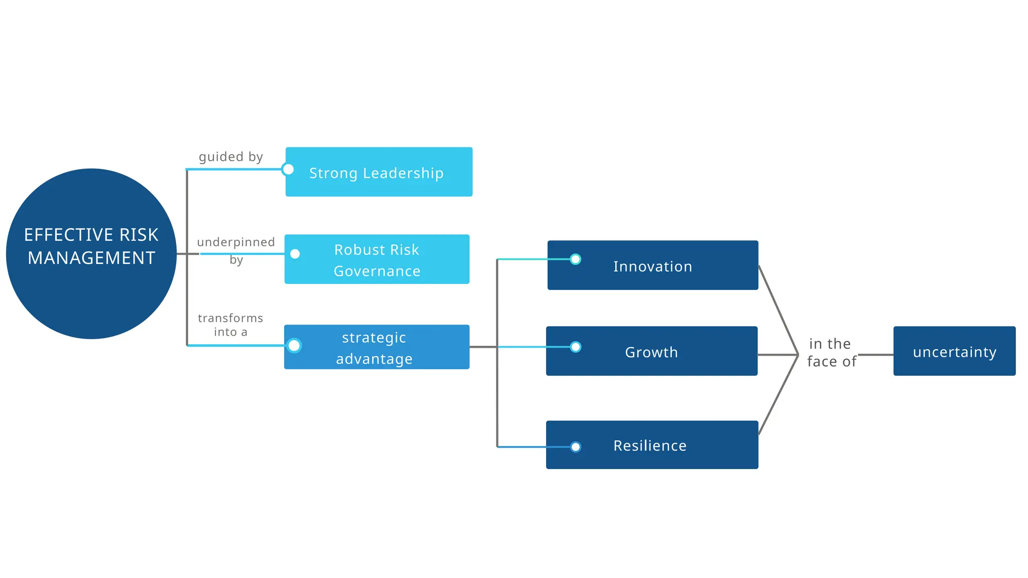 Bagan tentang manajemen risiko pengetahuan.pptx