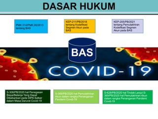 BAGAN AKUN STANDAR_2021_BAGAN AKUN STANDAR | PPTX