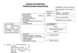 BAGAN AKUNTANSI pemerintah sesuai ketentuan.ppt