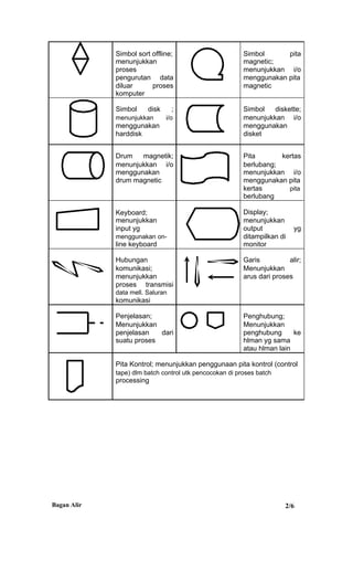 Bagan alir atau flowchart bahan bacaan | PDF
