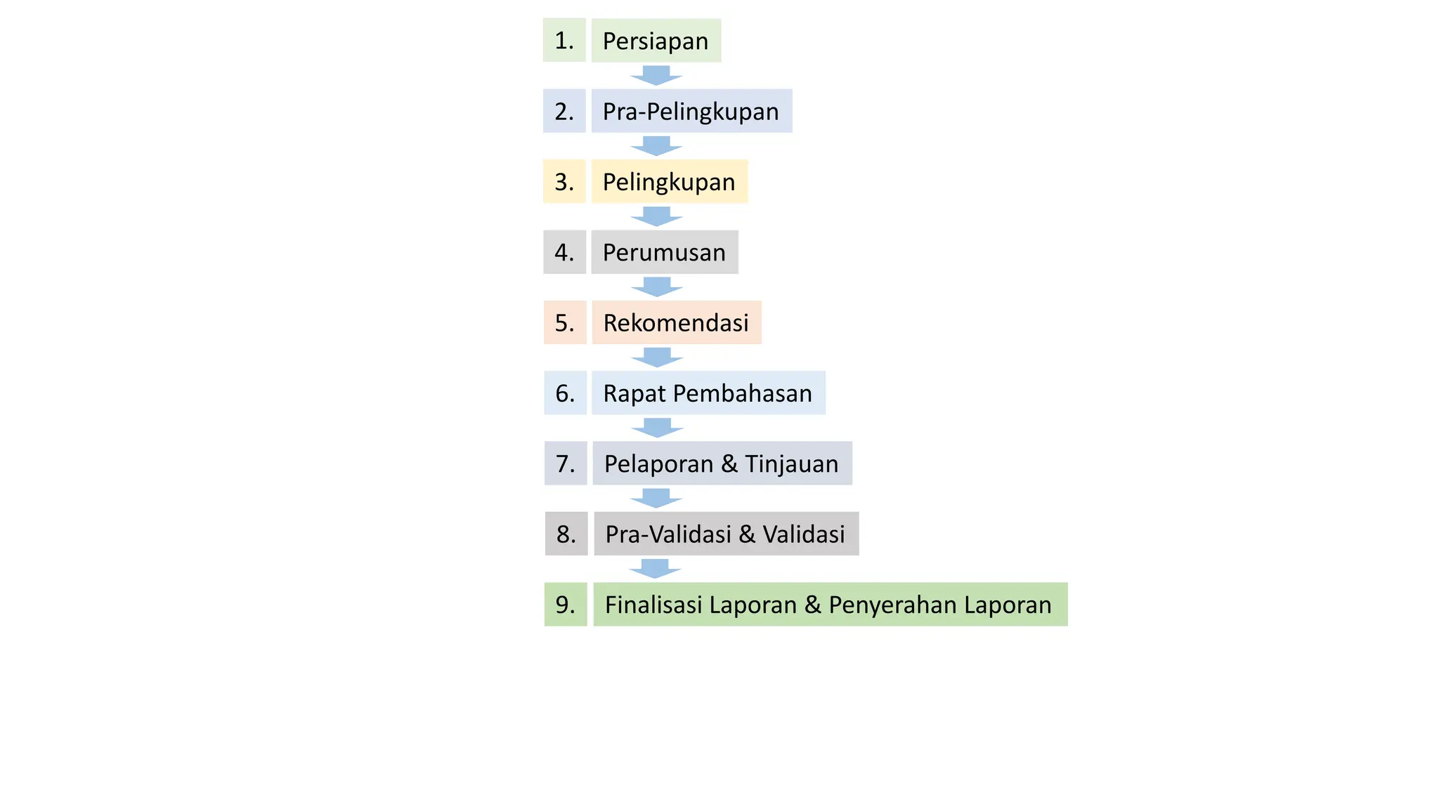 bagan alir bab 4.pptx