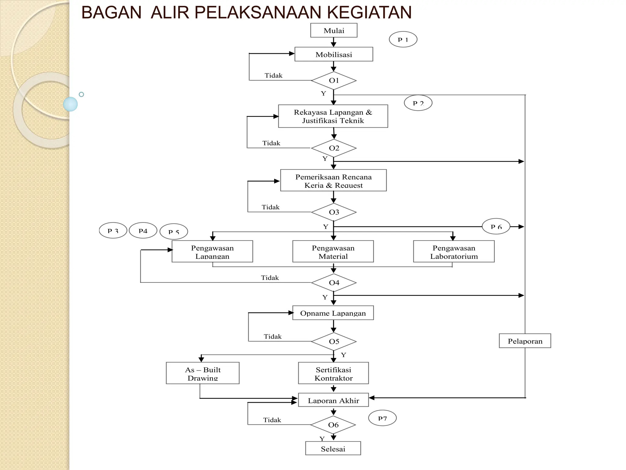 BAGAN ALIR, METODE & RENCANA PELAKSANAAN KEG..pptx