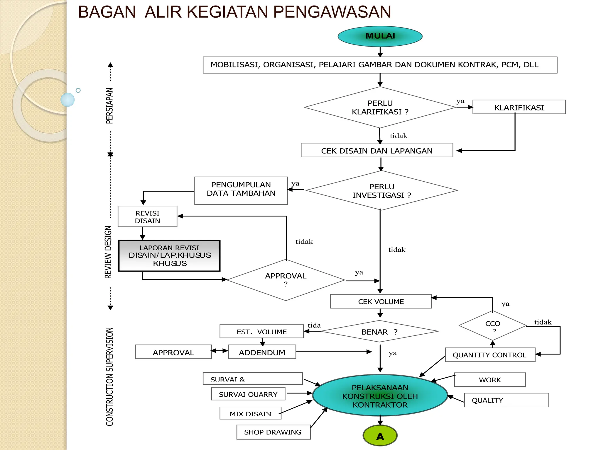 BAGAN ALIR, METODE & RENCANA PELAKSANAAN KEG..pptx