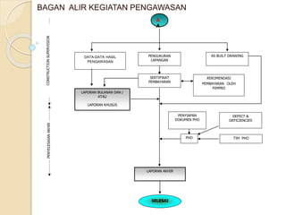 BAGAN ALIR, METODE & RENCANA PELAKSANAAN KEG..pptx