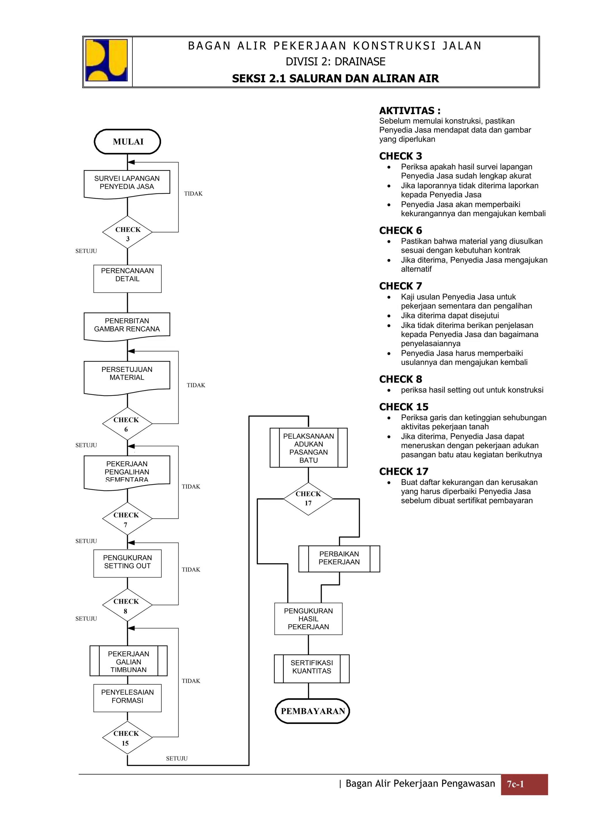 Bagan Alir Pekerjaan Konstruksi Jalan.doc