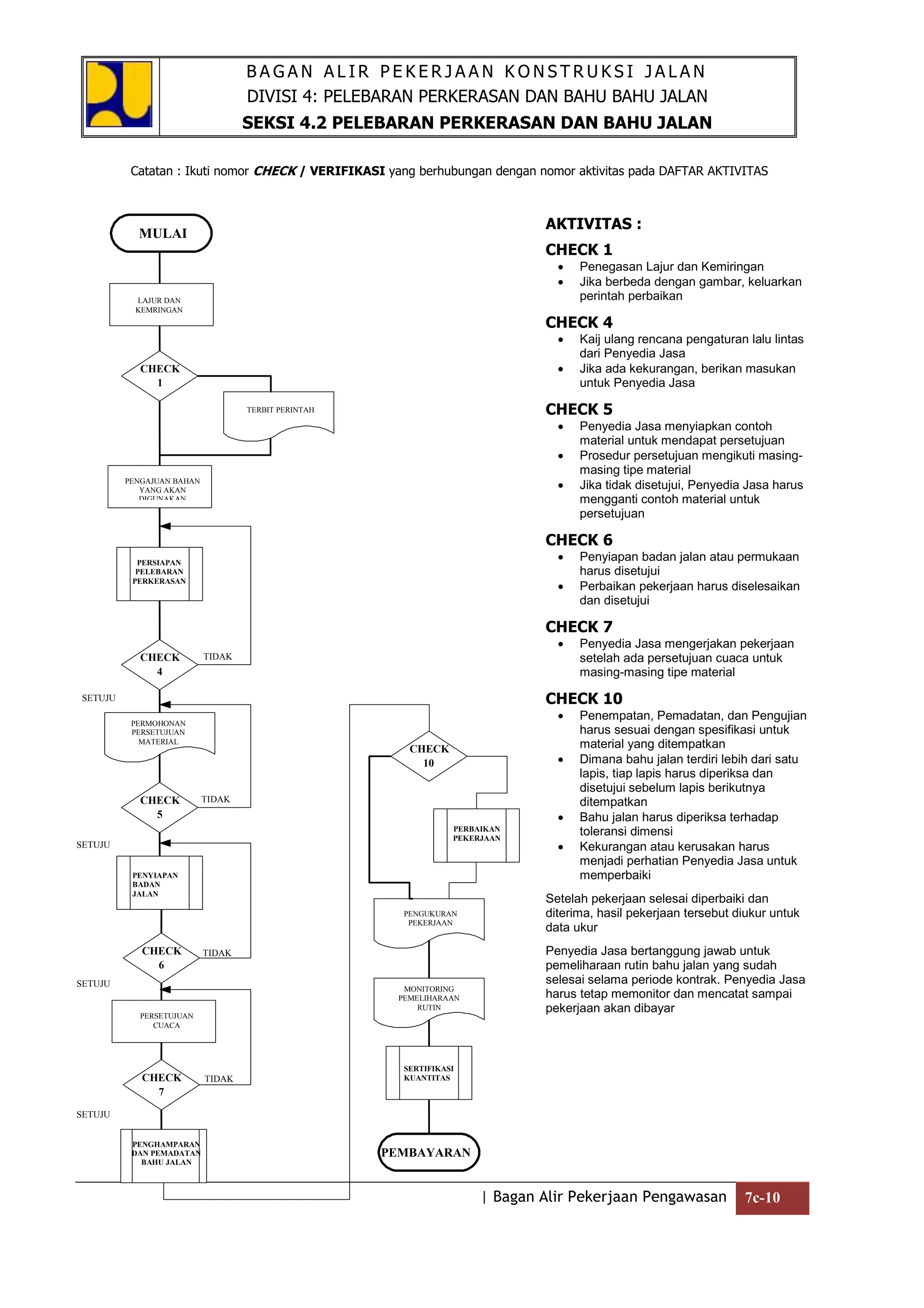 Bagan Alir Pekerjaan Konstruksi Jalan.doc