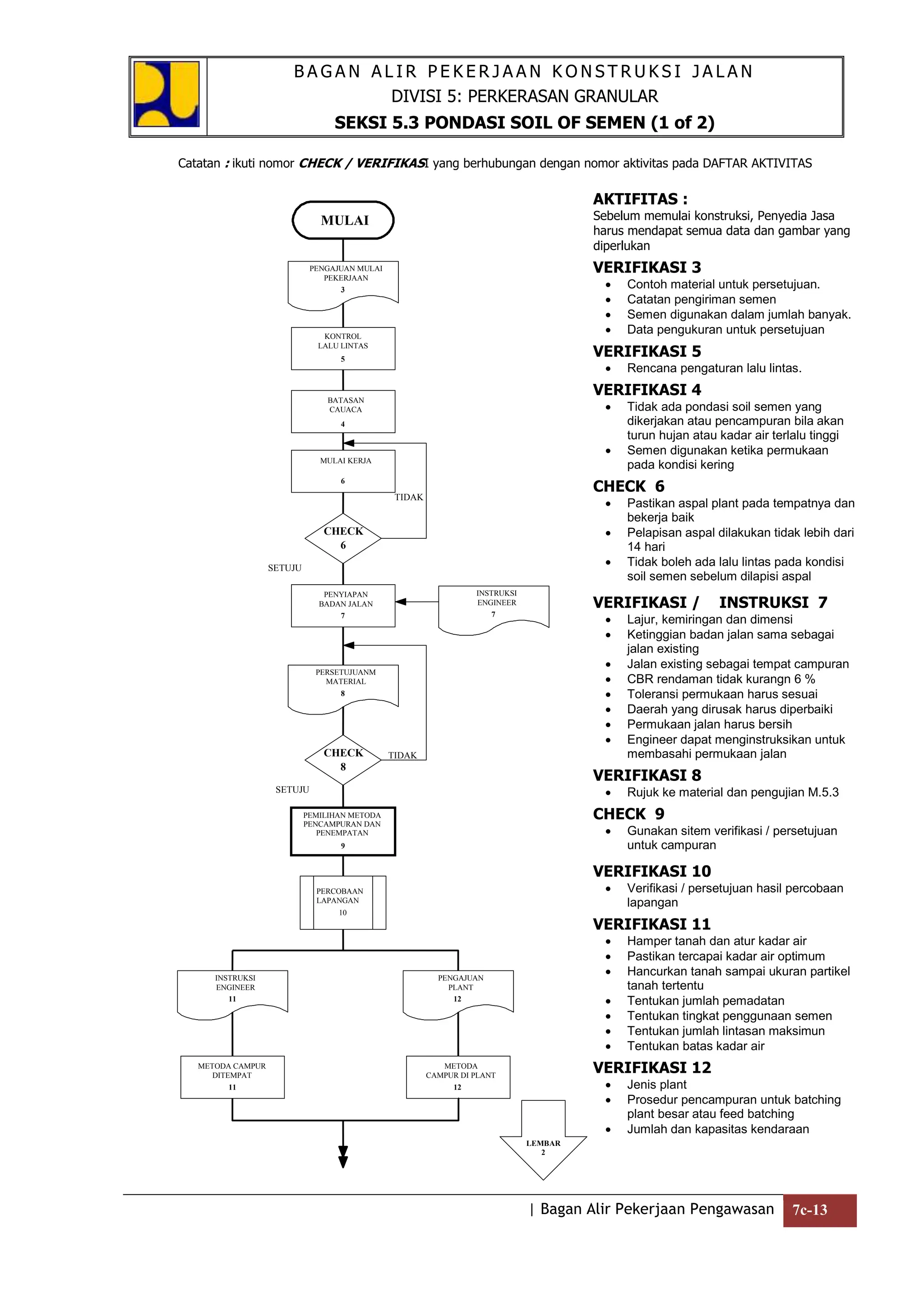 Bagan Alir Pekerjaan Konstruksi Jalan.doc