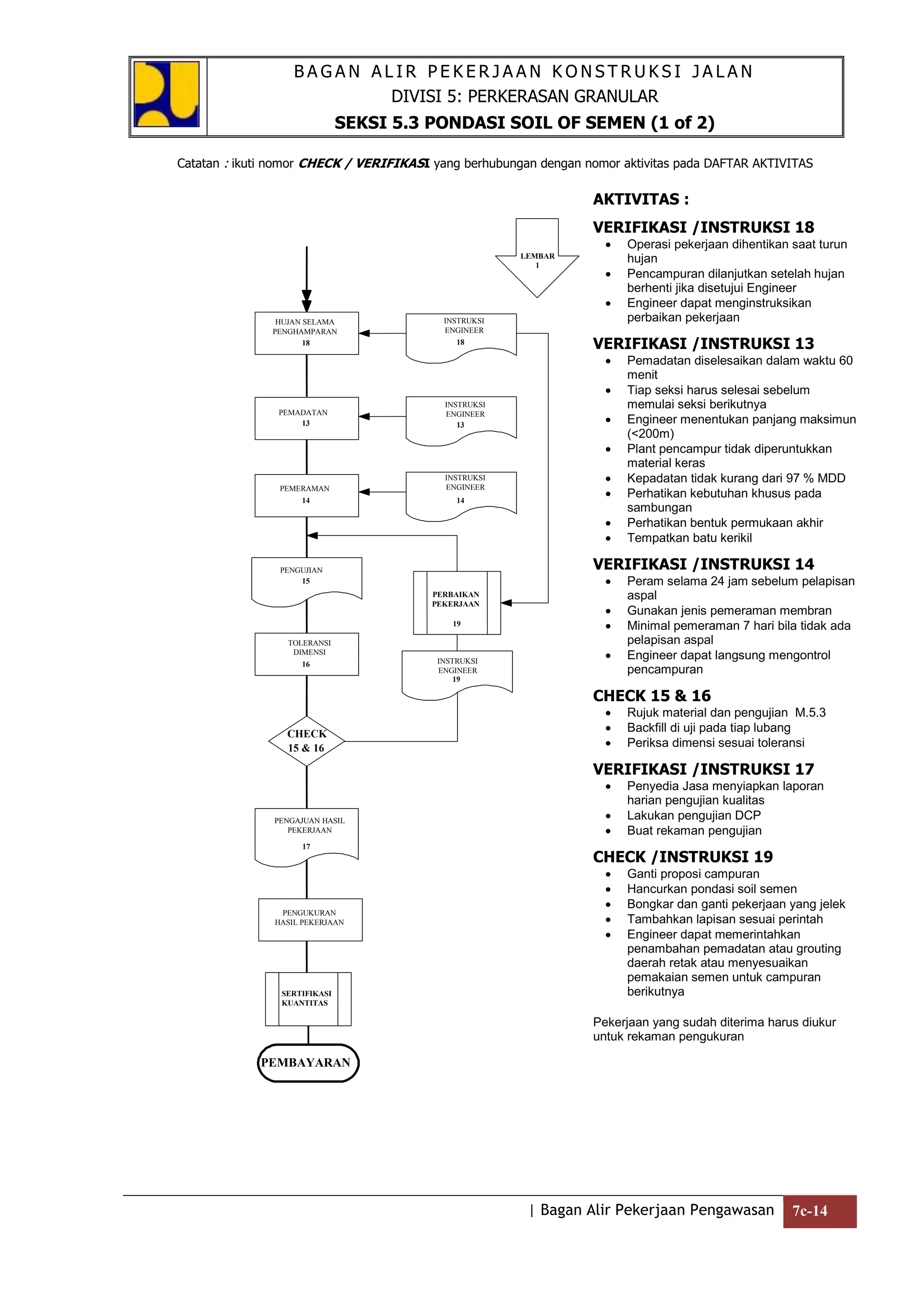 Bagan Alir Pekerjaan Konstruksi Jalan.doc
