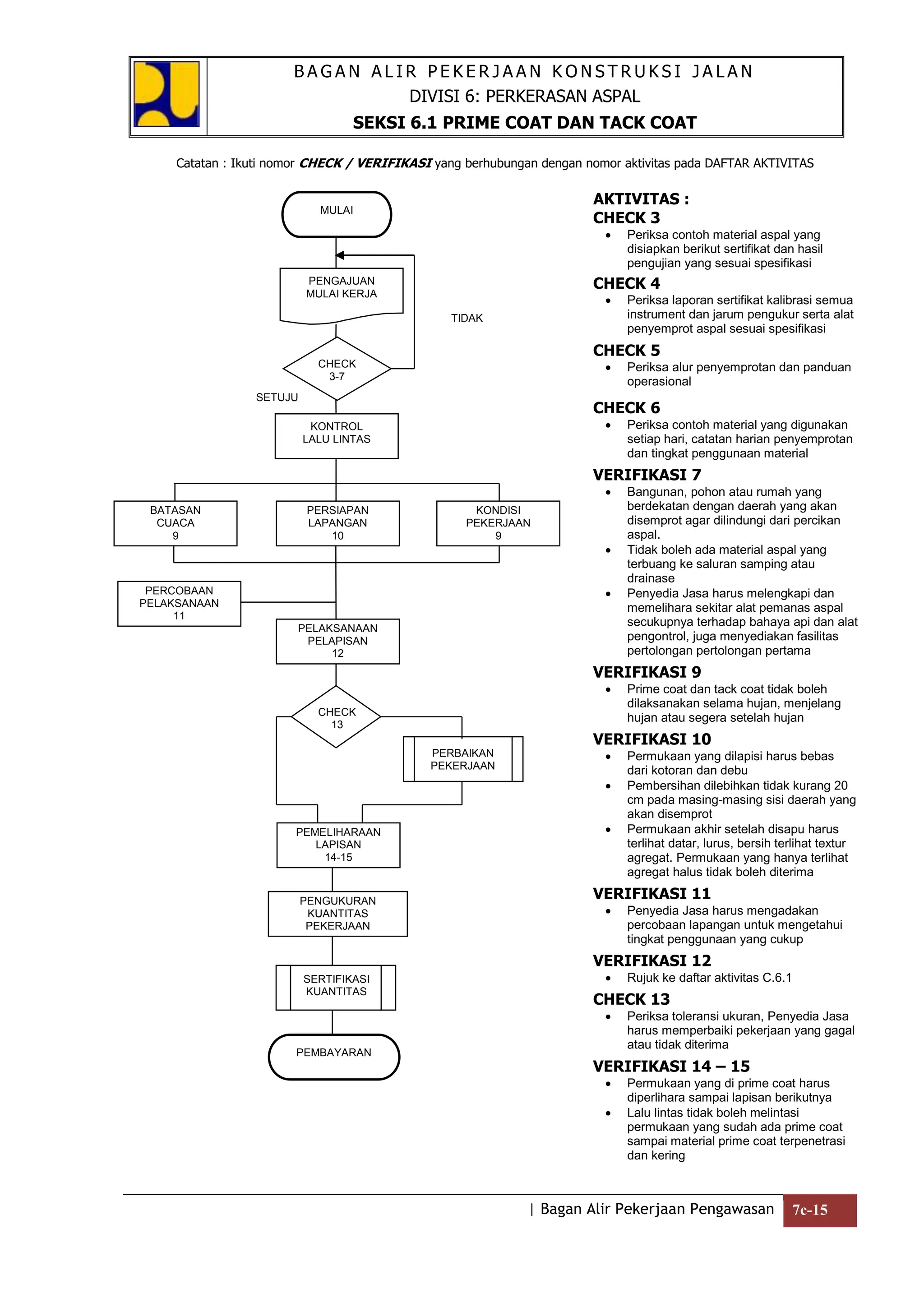 Bagan Alir Pekerjaan Konstruksi Jalan.doc