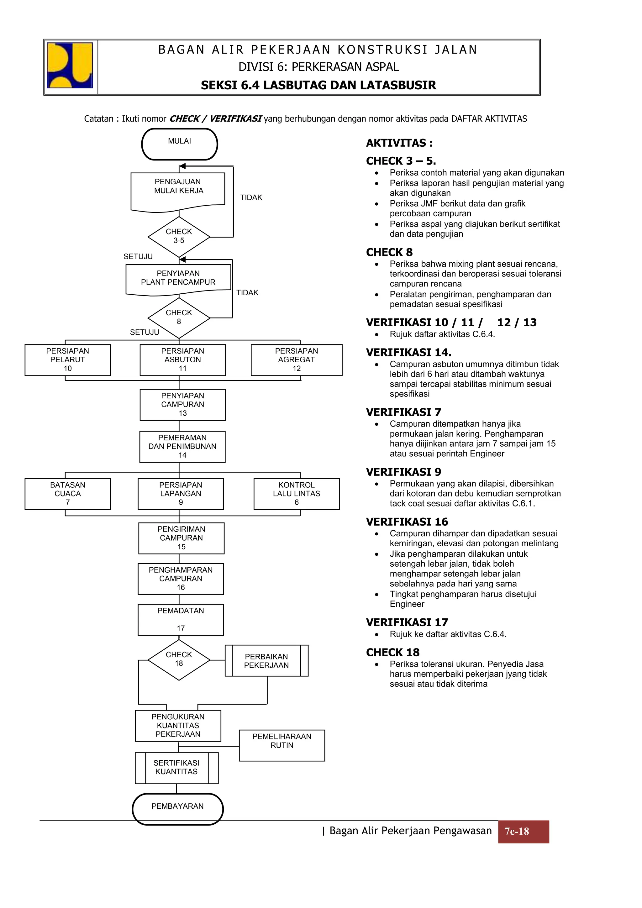 Bagan Alir Pekerjaan Konstruksi Jalan.doc