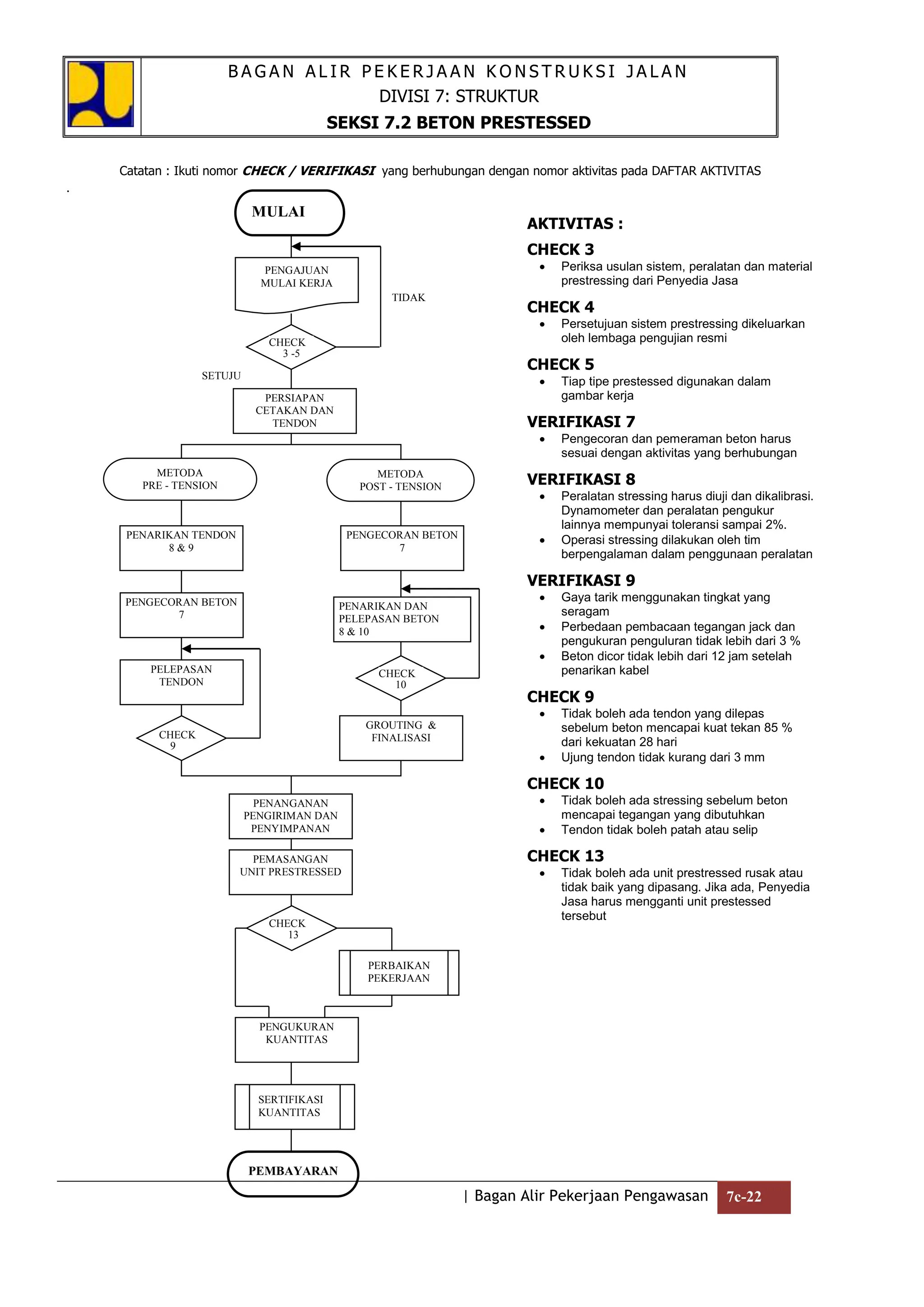 Bagan Alir Pekerjaan Konstruksi Jalan.doc