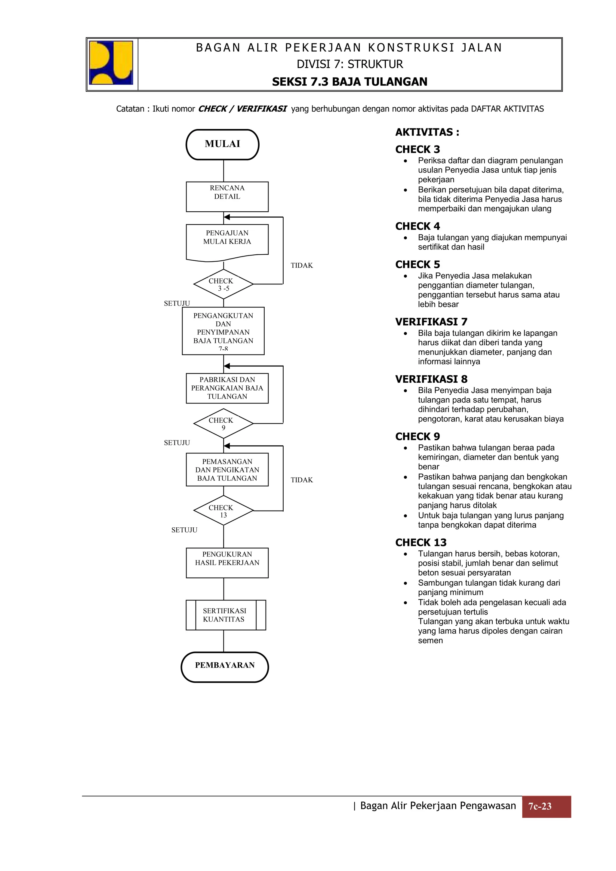 Bagan Alir Pekerjaan Konstruksi Jalan.doc