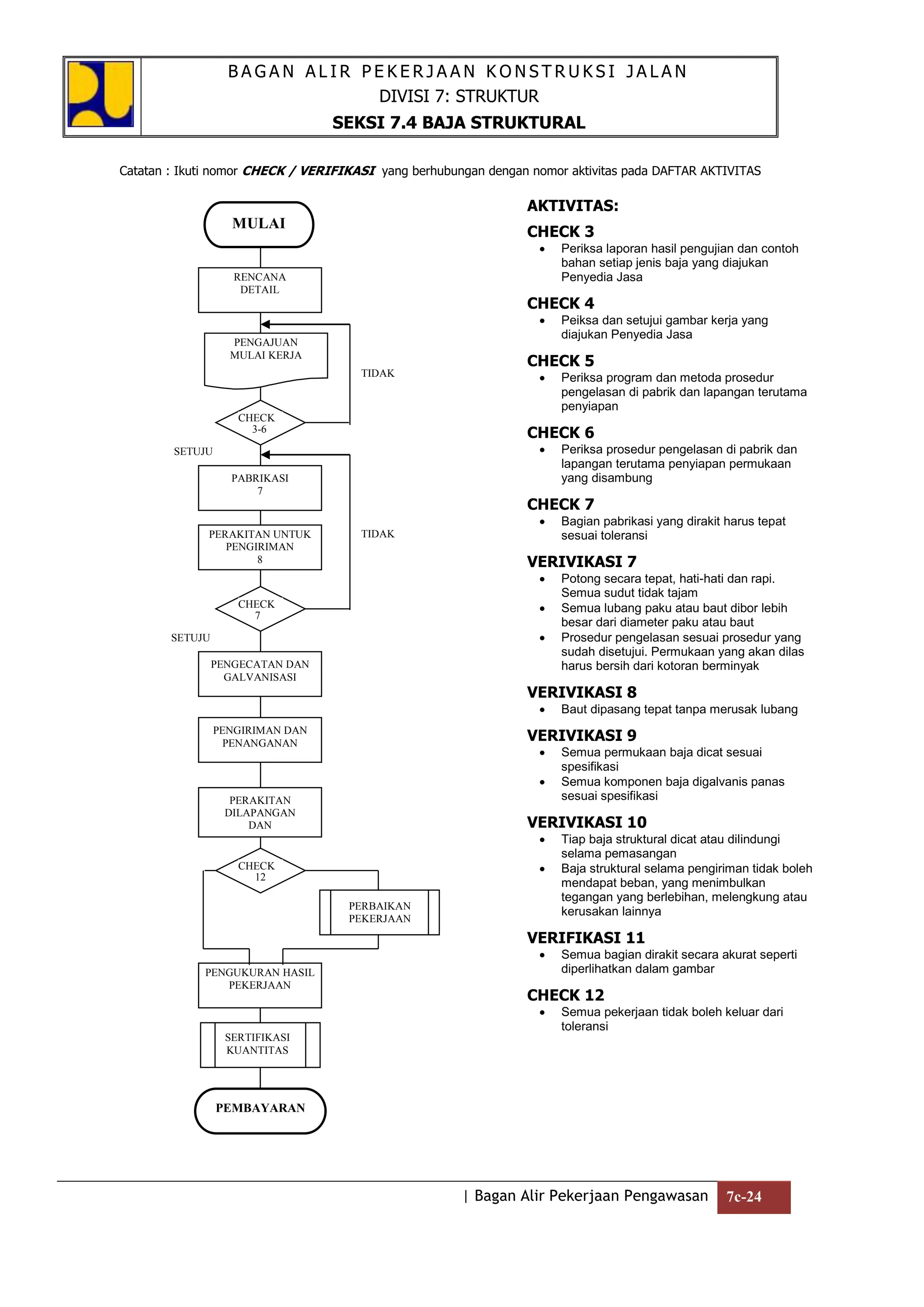 Bagan Alir Pekerjaan Konstruksi Jalan.doc