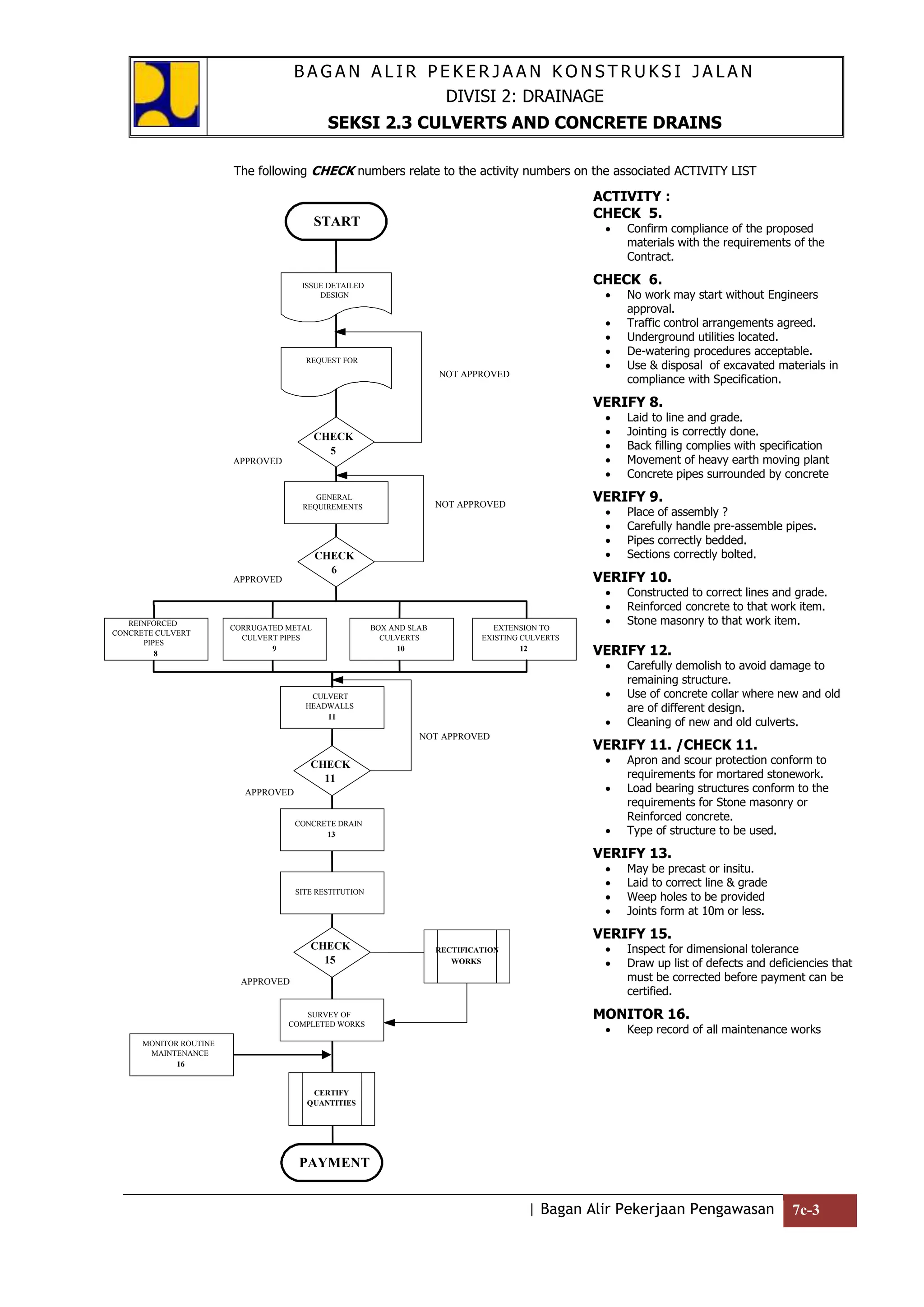 Bagan Alir Pekerjaan Konstruksi Jalan.doc