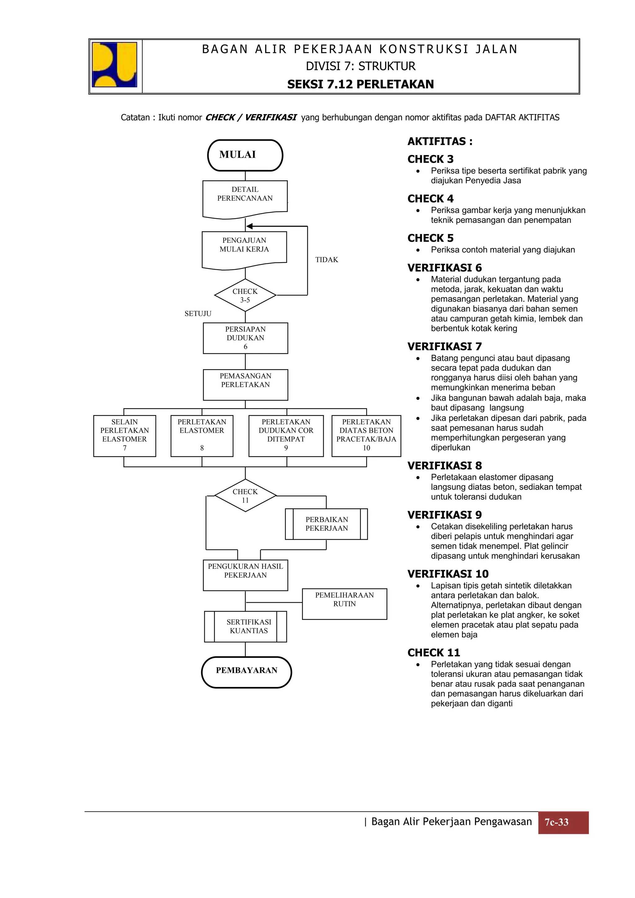 Bagan Alir Pekerjaan Konstruksi Jalan.doc