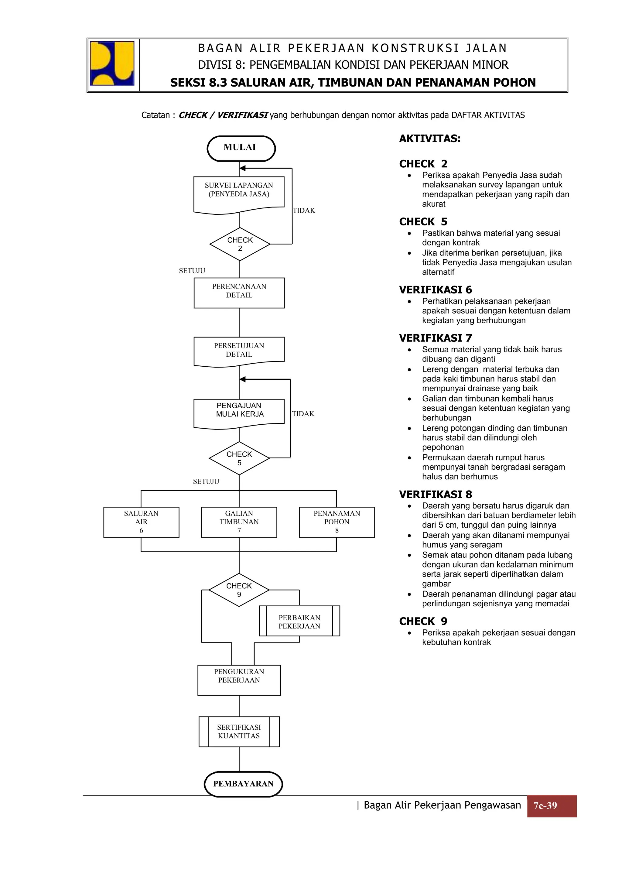 Bagan Alir Pekerjaan Konstruksi Jalan.doc