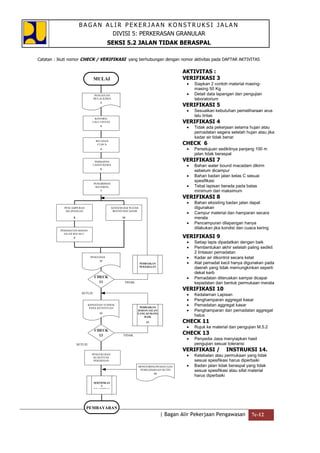 Bagan Alir Pekerjaan Konstruksi Jalan.doc