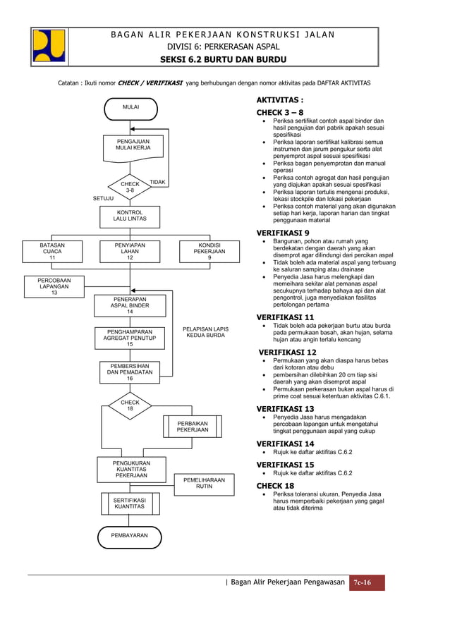 Bagan Alir Pekerjaan Konstruksi Jalan.doc