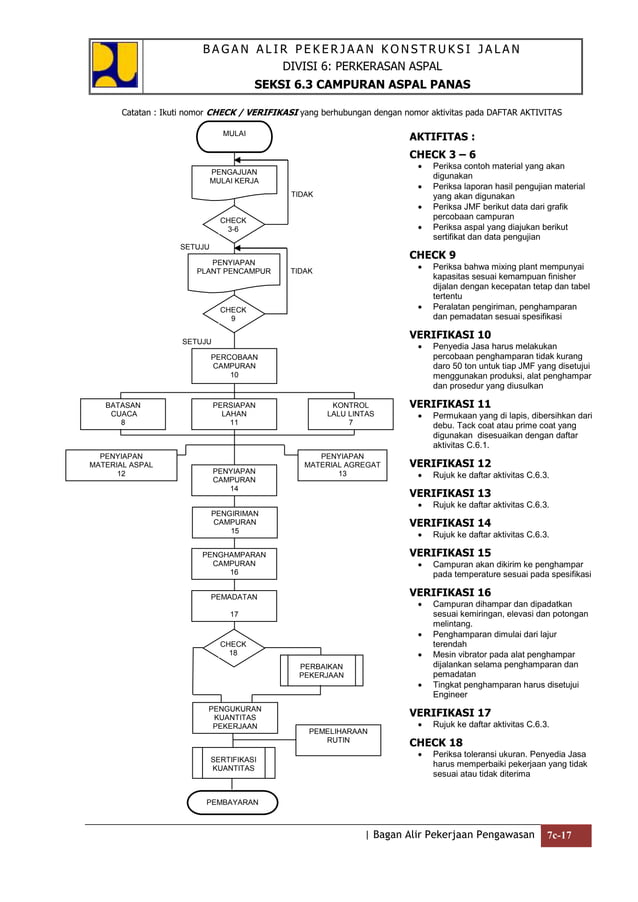 Bagan Alir Pekerjaan Konstruksi Jalan.doc