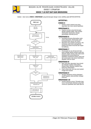 Bagan Alir Pekerjaan Konstruksi Jalan.doc