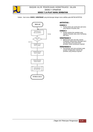 Bagan Alir Pekerjaan Konstruksi Jalan.doc