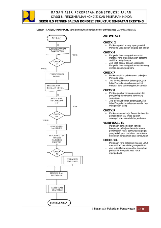 Bagan Alir Pekerjaan Konstruksi Jalan.doc