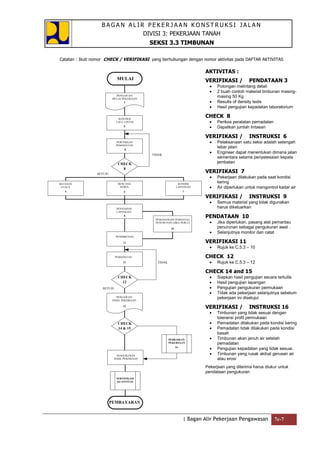 Bagan Alir Pekerjaan Konstruksi Jalan.doc