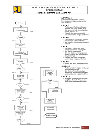 Bagan Alir Pekerjaan Konstruksi Jalan.doc