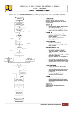 Bagan Alir Pekerjaan Konstruksi Jalan.doc